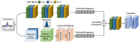 Radar Hrrp Feature Fusion Recognition Method Based On Convlstm Network With Multi Input Gate