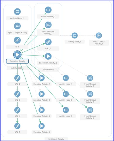 Unveiling Sap Visual Modeler Sp18 Features Sap Note 3192516 Artofit Unveiling Sap Visual Modeler Sp18 Features Sap Note 3192516 Artofit