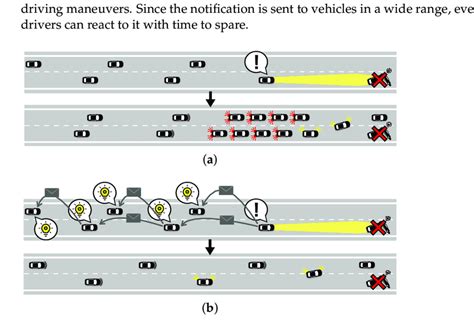 Obstacle Avoidance Using V2v Communication A Avoidance Strategy When