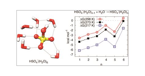 Bisulfate Lewis Structure