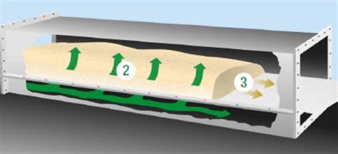 Fluidizing Fabrics Sprint Engineering And Lubricants