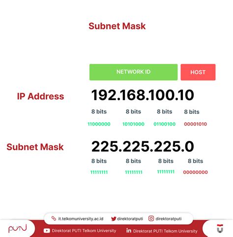 subnet mask pengertian fungsi dan cara menghitungnya direktorat