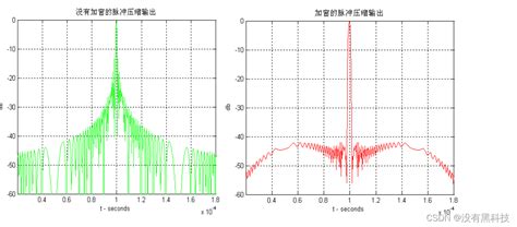 【matlab】雷达信号处理程序源码 雷达系统仿真代码 Matlab Sarmatgpr Csdn博客