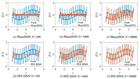 Parallel Frequency Function Deep Neural Network For Efficient