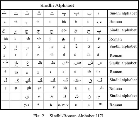 Figure 2 From Word By Word Labelling Of Romanized Sindhi Text By Using Online Python Tool