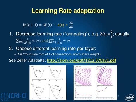 Ppt Lecture 4 Cnn Optimization Algorithms Powerpoint Presentation