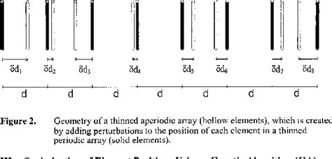 Figure 2 From Thinned Aperiodic Linear Phased Array Optimization For