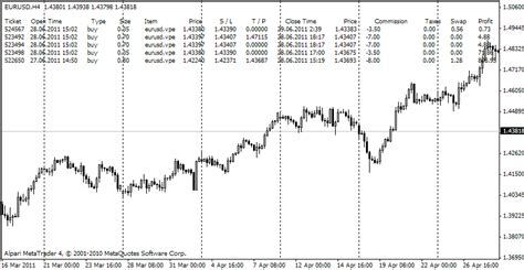 Скачать бесплатно скрипт Commenttab от Sergeev для Metatrader 4 в Mql5 Code Base 20110629