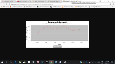 Java I Cant Display The Images From Jfreechart In My Application
