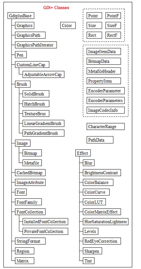 Vb6 Gdi Usage And Samples Vbforums
