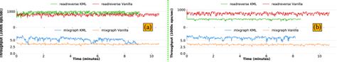 Improving Storage Systems Using Machine Learning ACM Transactions On