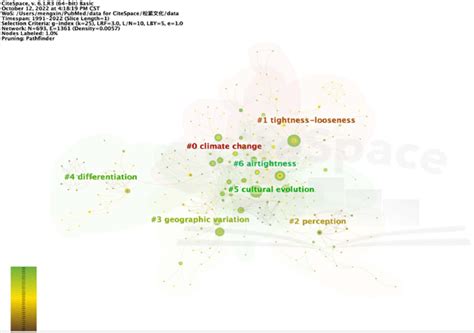 Keywords Clustering Map 图 1 关键词聚类图谱 Download Scientific Diagram