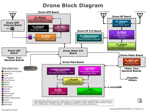 Block Diagram Of Drone