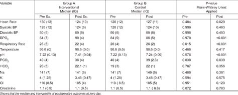 Metabolic Equivalent Table Chart A Visual Reference Of Charts Chart