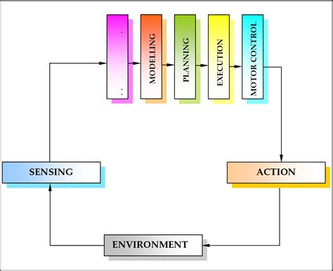 Figure 21 From On Navigation Of Mobile Robot Using Fuzzy Logic