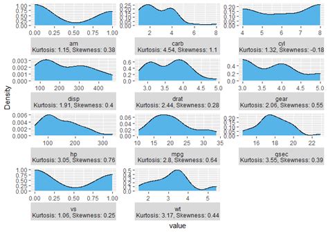 R Customizing X Axis Label Of Each Numerical Density Plot With