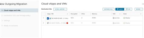 Dc Dr Implementation And Replication Procedure Cyfuture Cloud