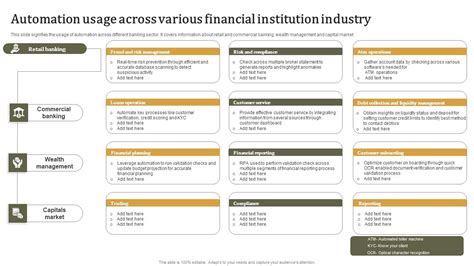 Automation Usage Across Various Financial Institution Industry Summary Pdf