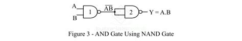 Implementation Of AND Gate From NAND Gate