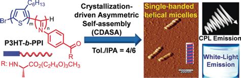 Crystallization‐driven Asymmetric Helical Assembly Of Conjugated Block Copolymers And The