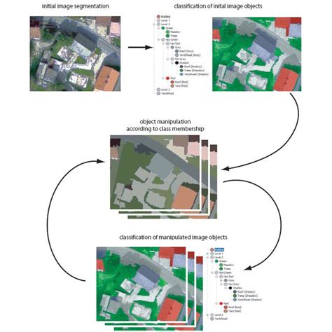 1 iterative process of knowledge based image segmentation and download scientific diagram
