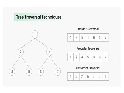 9 Tree Data Structure Non Linear Data Structure Ppt
