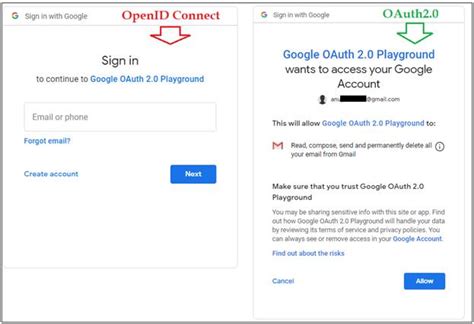 Oauth20 Vs Openid Connect Oidc What Why How