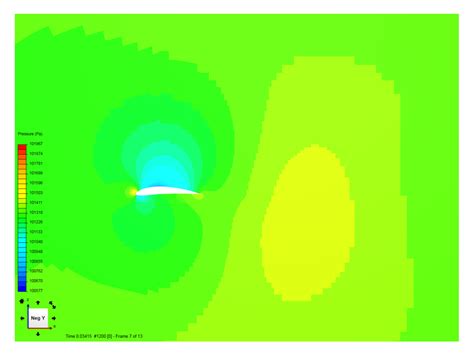 Tutorial Cfd Simulation Of Compressible Flow Around Airfoil By Chenwang Simscale