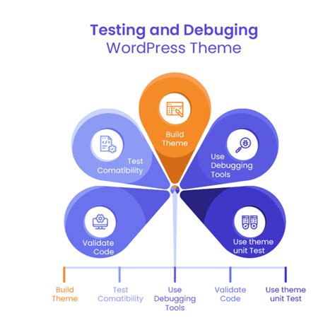 How To Create A Custom Wordpress Theme A Step By Step Guide