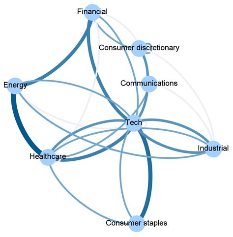 Information Theoretic Causality Detection Between Financial And Sentiment Data