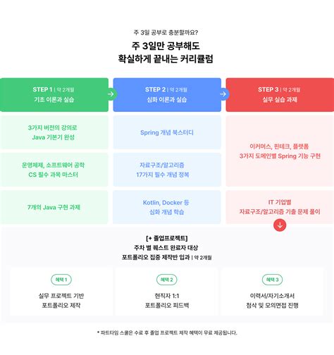 2024 백엔드 개발자 100 취업보장 백엔드 파트타임 스쿨 Zero Base