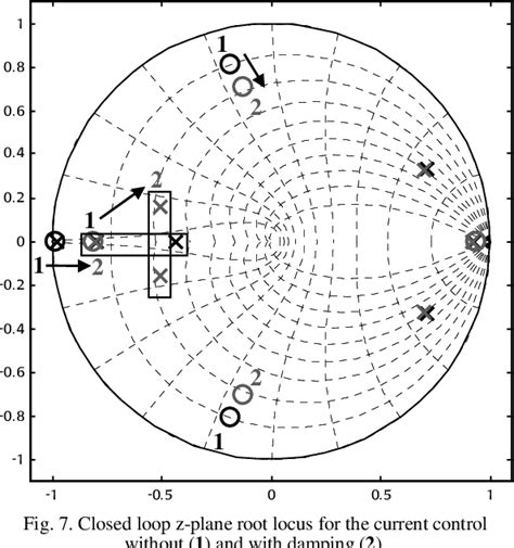 Figure 7 From Design And Control Of An Lcl Filter Based Three Phase Active Rectifier Semantic