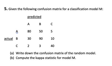Solved Given The Following Confusion Matrix For A Chegg