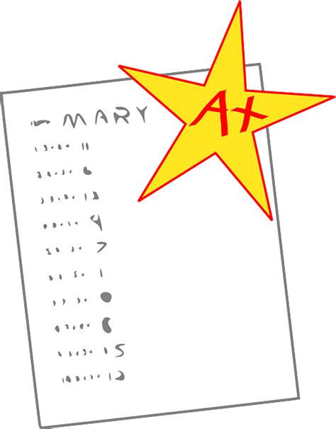 Gre Math Cheat Sheet The 38 Formulas You Must Know • Prepscholar Gre