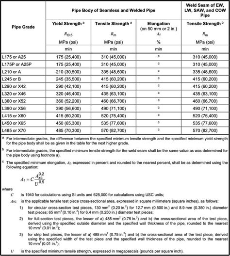API L Line Pipe TUSPIPE Reliable Pipe Factory In China
