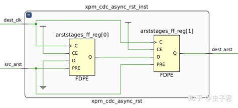 xpm cdc简介 xpm cdc csdn博客