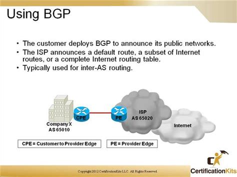 Cisco CCNP ROUTE BGP