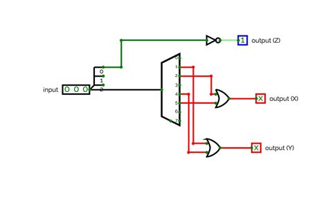 Circuitverse Mod Inputoutput