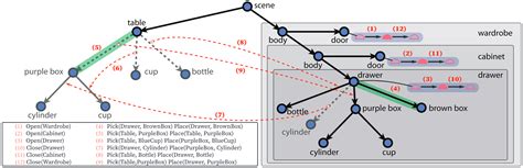 中国团队在提升机器人任务规划的潜力方向取得重要进展 字节点击