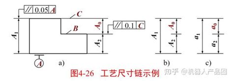 尺寸链计算知识全面解析，一站式汇总 知乎