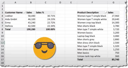 Top Excel Interview Questions Be Ready For Your Next Interview Xelplus Leila Gharani
