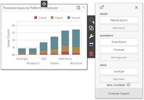Designing Dashboards Dashboard Items Settings Chart Providing Data