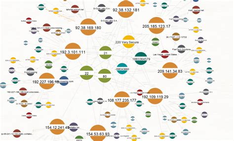 Cisco Ios Xe Incident Update Pwndefend