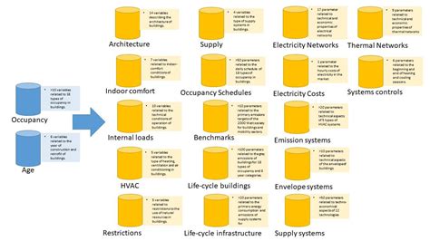 Speeding Up Geospatial Data Collection With Cea Part 1 3 — City Energy