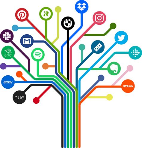 Home Assistant And Ifttt Easy Step By Step Webhooks Examples Siytek