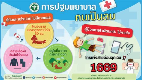 วิธีปฐมพยาบาล หากพบเจอ คนเป็นลม กระทรวงสาธารณสุข