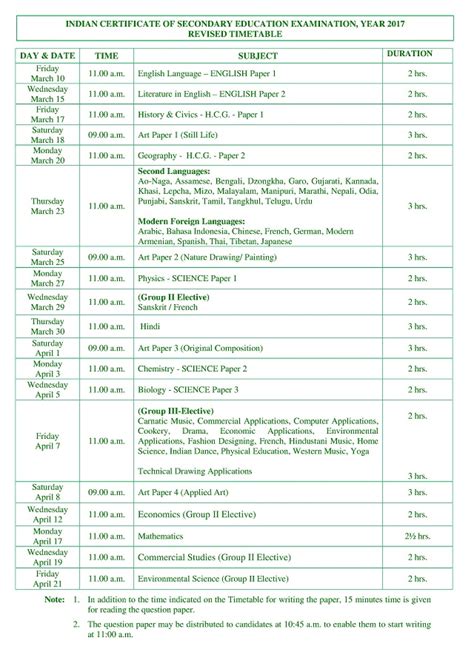 Check Revised Time Table For Icse Isc Examination Released