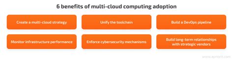 Multi Cloud Computing Use Cases Pros And Cons For Enterprises Apriorit