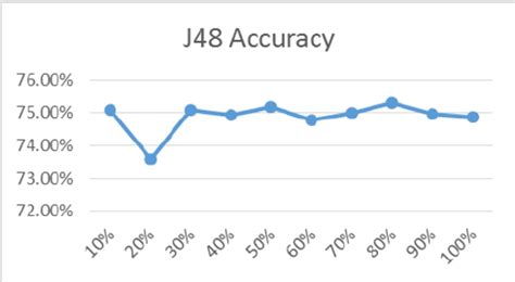 Average Datasets Accuracy Download Scientific Diagram