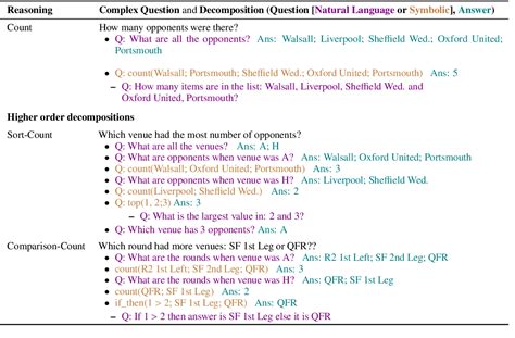 Figure 1 From Successive Prompting For Decomposing Complex Questions